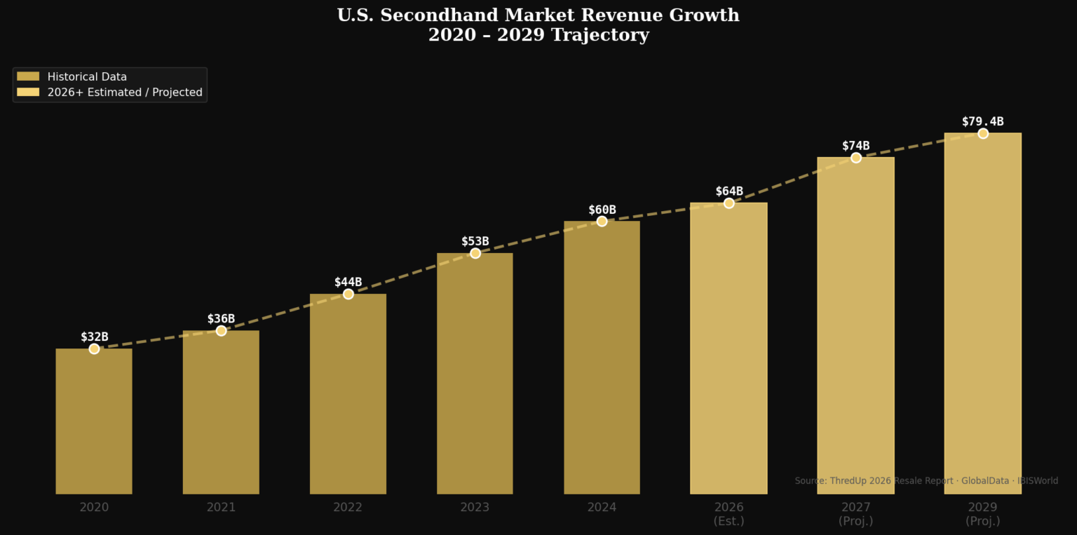 TOP 20 THRIFT STORE MARKETING STATISTICS 2026 REVEAL MASSIVE SECONDHAND ...