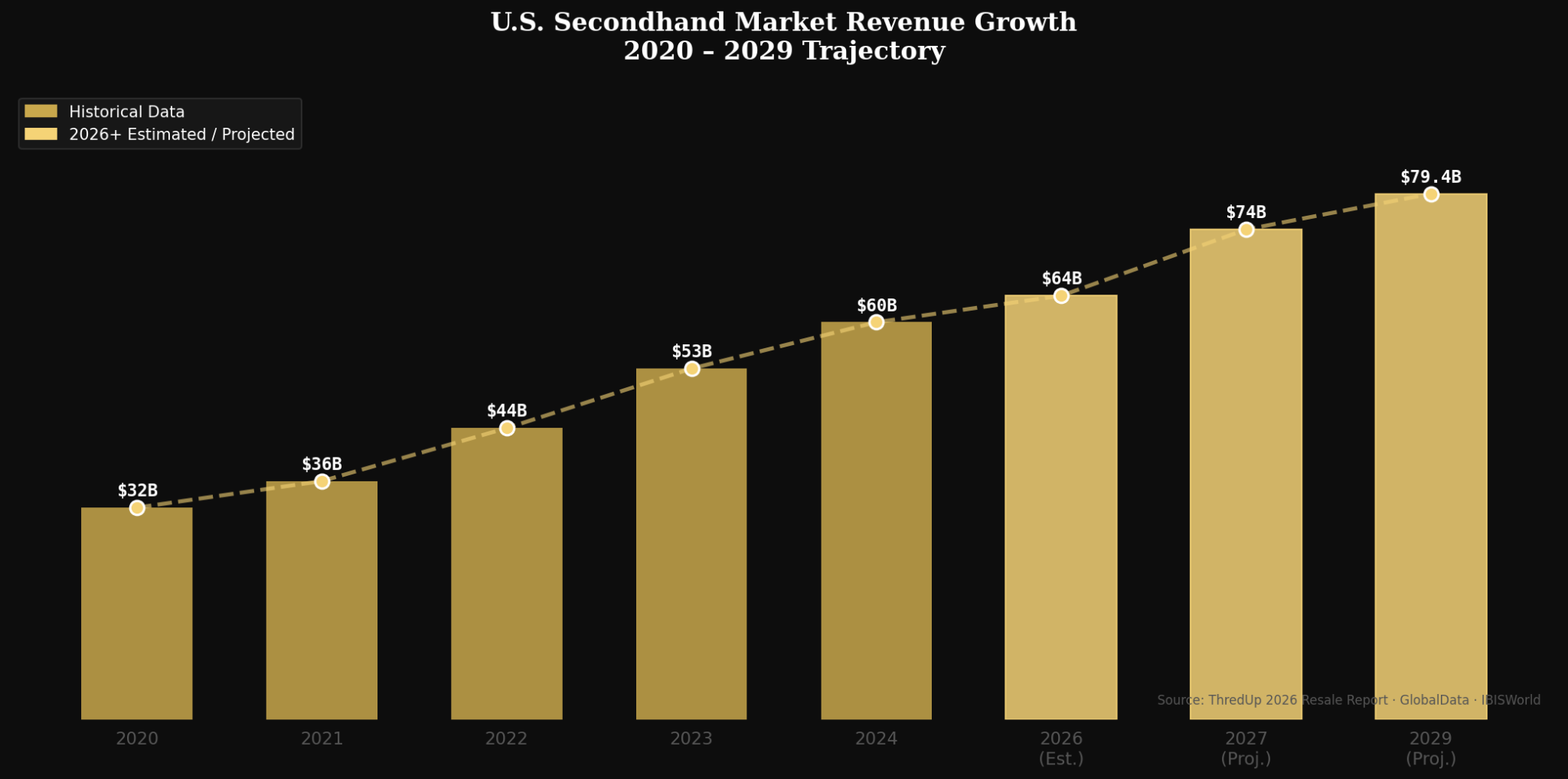 TOP 20 THRIFT STORE MARKETING STATISTICS 2026 REVEAL MASSIVE SECONDHAND ...