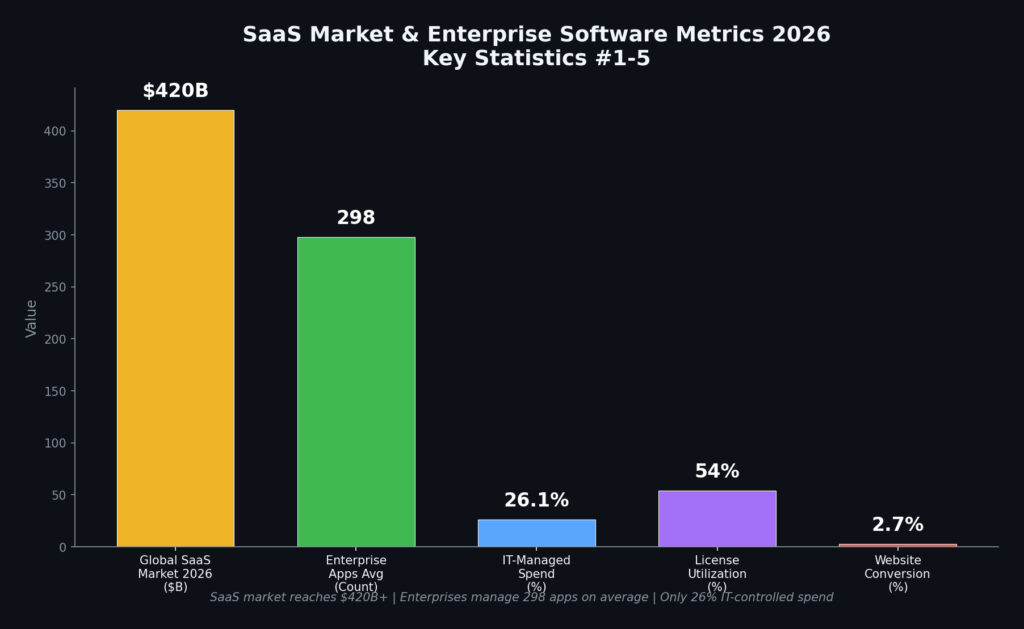 TOP 20 SOFTWARE MARKETING STATISTICS 2026 REVEAL SHOCKING SAAS GROWTH ...