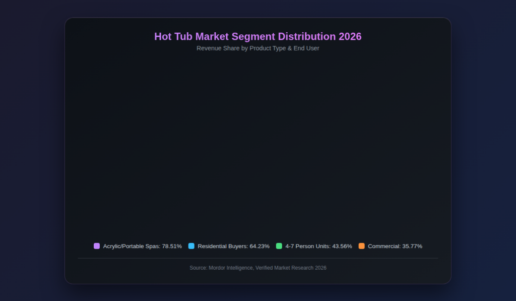 TOP 20 HOT TUB MARKETING STATISTICS 2026 REVEAL EXPLODING WELLNESS AND ...