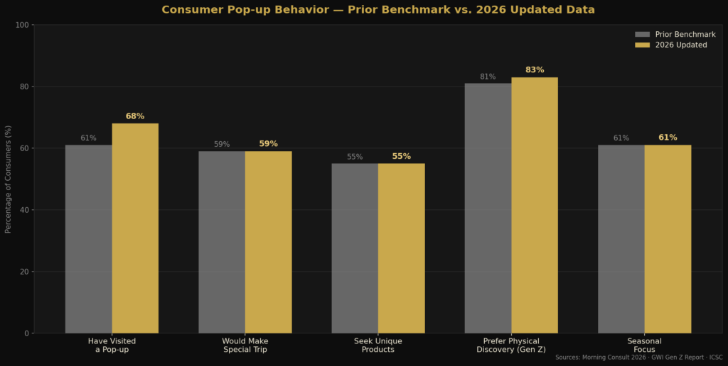 TOP 20 POP-UP SHOP MARKETING STATISTICS 2026 REVEAL EXPLOSIVE RETAIL ...