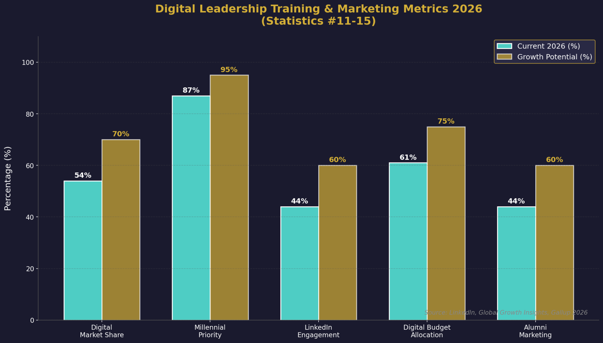 TOP 20 LEADERSHIP TRAINING MARKETING STATISTICS 2026 REVEAL EXPLODING ...