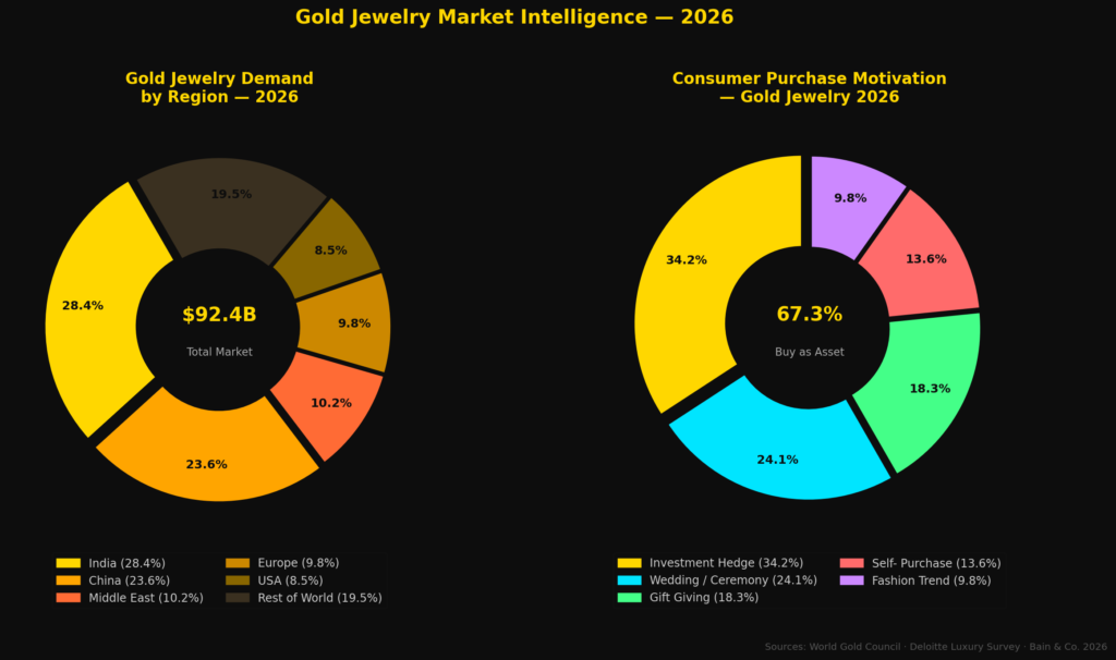 TOP 20 GOLD MARKETING STATISTICS 2026 REVEAL EXPLOSIVE GLOBAL LUXURY ...