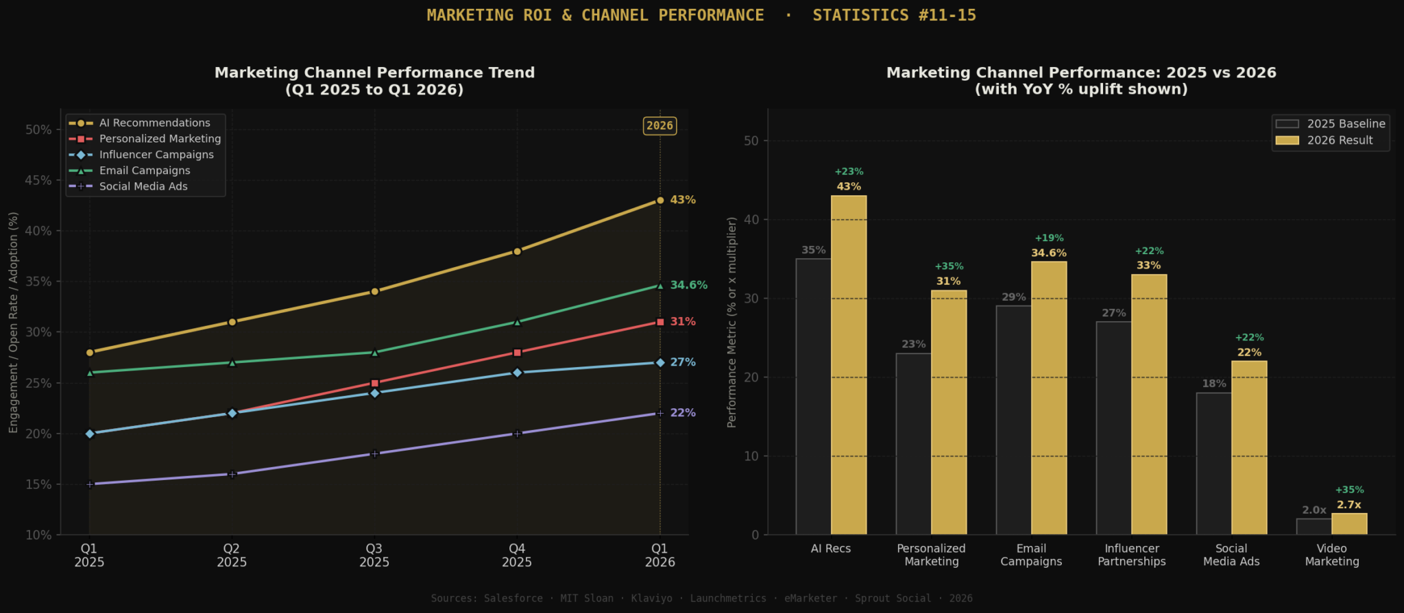 TOP 20 DEPARTMENT STORE MARKETING STATISTICS 2026 REVEAL SHOCKING ...
