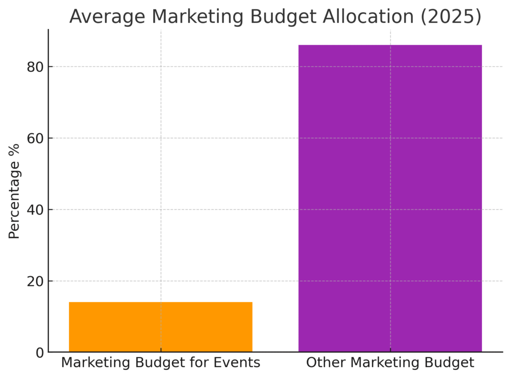 TOP 20 OFFICE PARTY MARKETING STATISTICS 2025 | Amra And Elma LLC