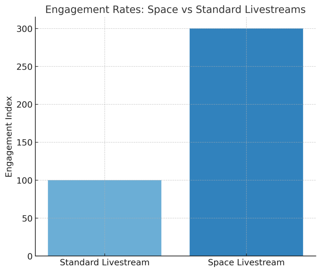 TOP 20 SPACE ENTERTAINMENT MARKETING STATISTICS 2025 | Amra And Elma LLC