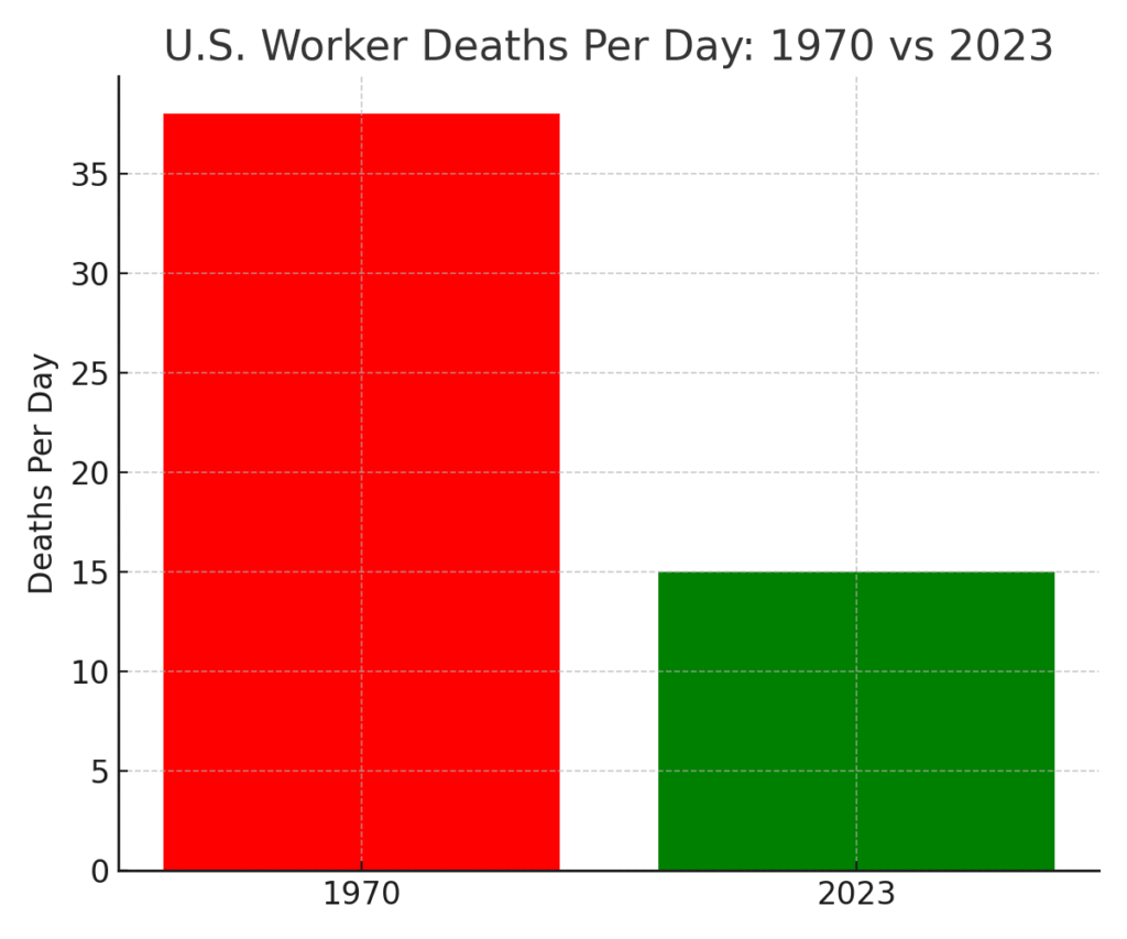 TOP 20 OCCUPATIONAL HEALTH MARKETING STATISTICS 2025 | Amra And Elma LLC