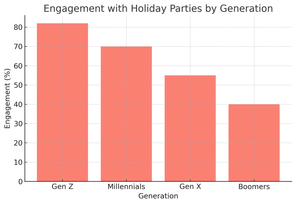 TOP 20 HOLIDAY PARTY MARKETING STATISTICS 2025 | Amra And Elma LLC