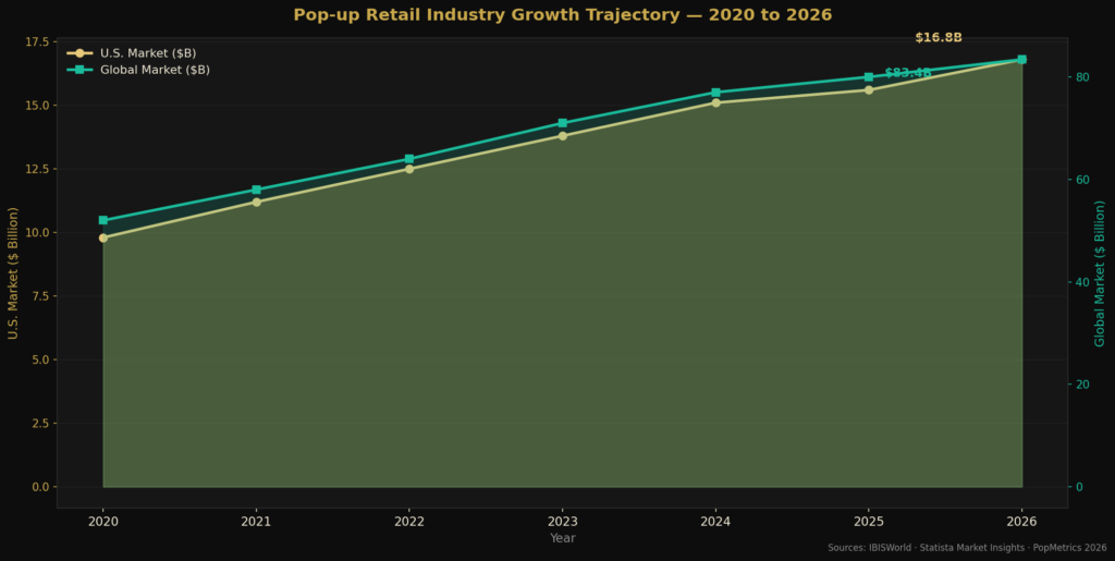 TOP 20 POP-UP SHOP MARKETING STATISTICS 2026 REVEAL EXPLOSIVE RETAIL ...