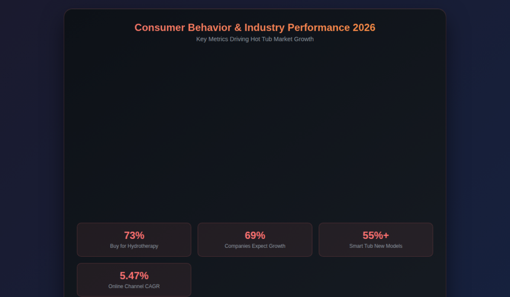 TOP 20 HOT TUB MARKETING STATISTICS 2026 REVEAL EXPLODING WELLNESS AND ...