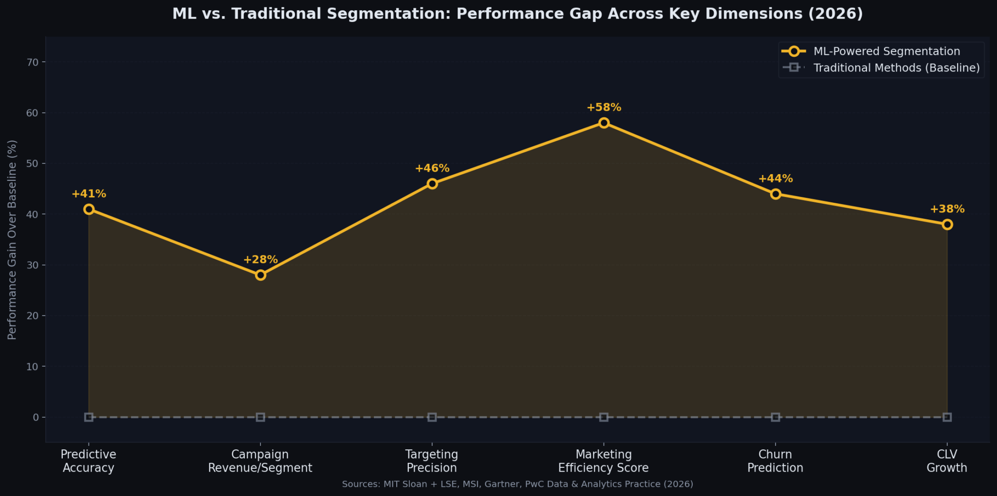 TOP 20 MACHINE LEARNING CUSTOMER SEGMENTATION STATISTICS 2026 REVEAL ...
