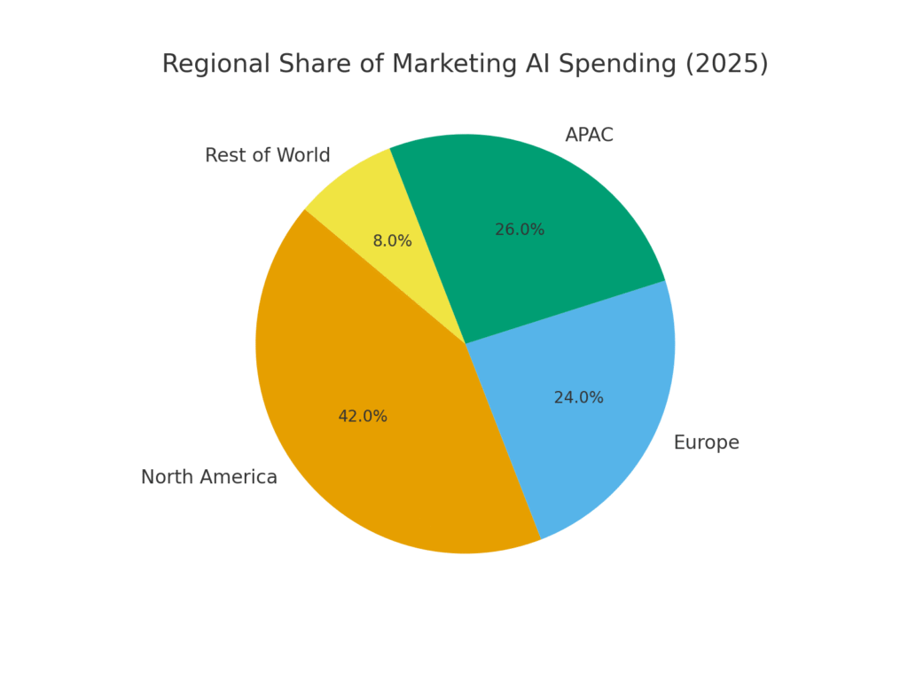 TOP 20 MARKETING AI SPENDING STATISTICS 2025 | Amra And Elma LLC