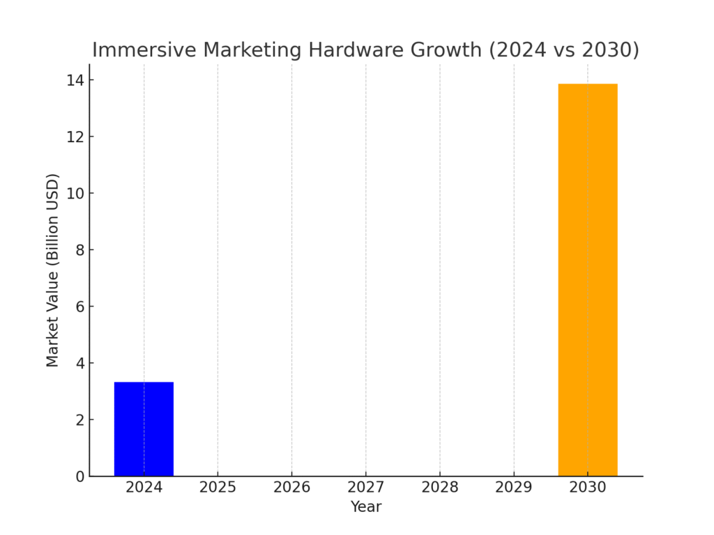 TOP 20 HARDWARE MARKETING STATISTICS 2026 THAT ARE SHOCKING INDUSTRY ...