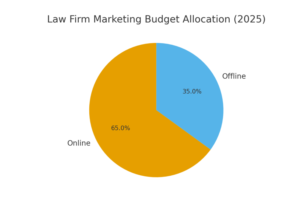 TOP 20 ESTATE PLANNING MARKETING STATISTICS 2025 | Amra And Elma LLC