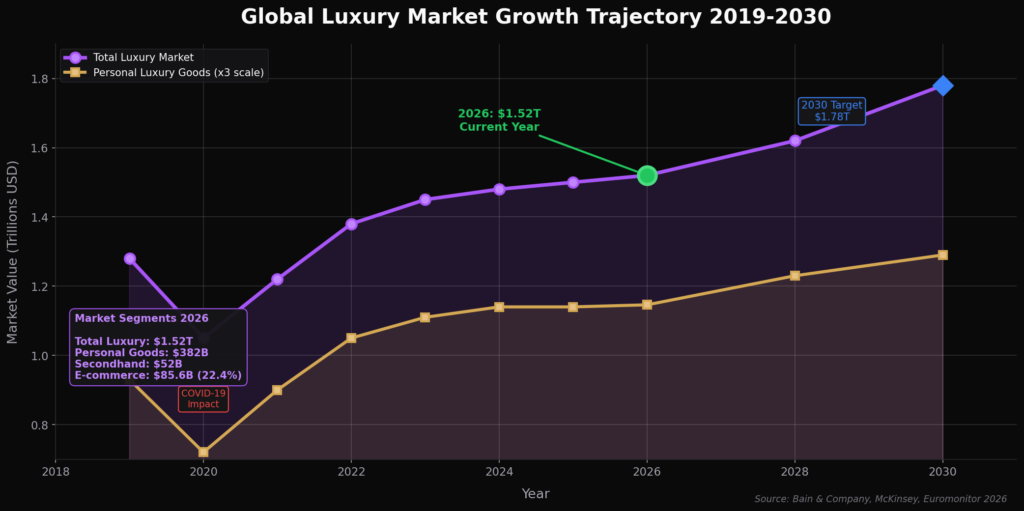 TOP 20 LUXURY CONSUMER MARKETING STATISTICS 2026 REVEAL SHOCKING ...