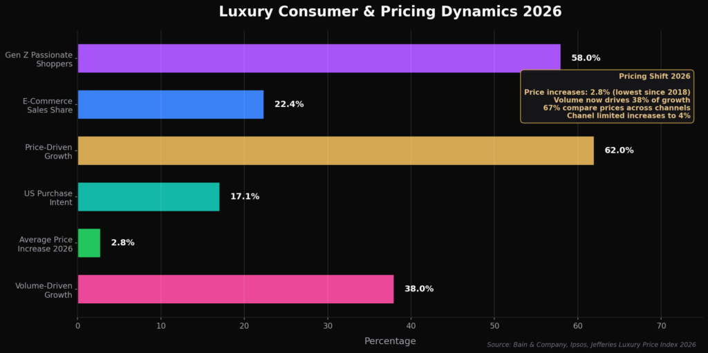 TOP 20 LUXURY CONSUMER MARKETING STATISTICS 2026 REVEAL SHOCKING ...