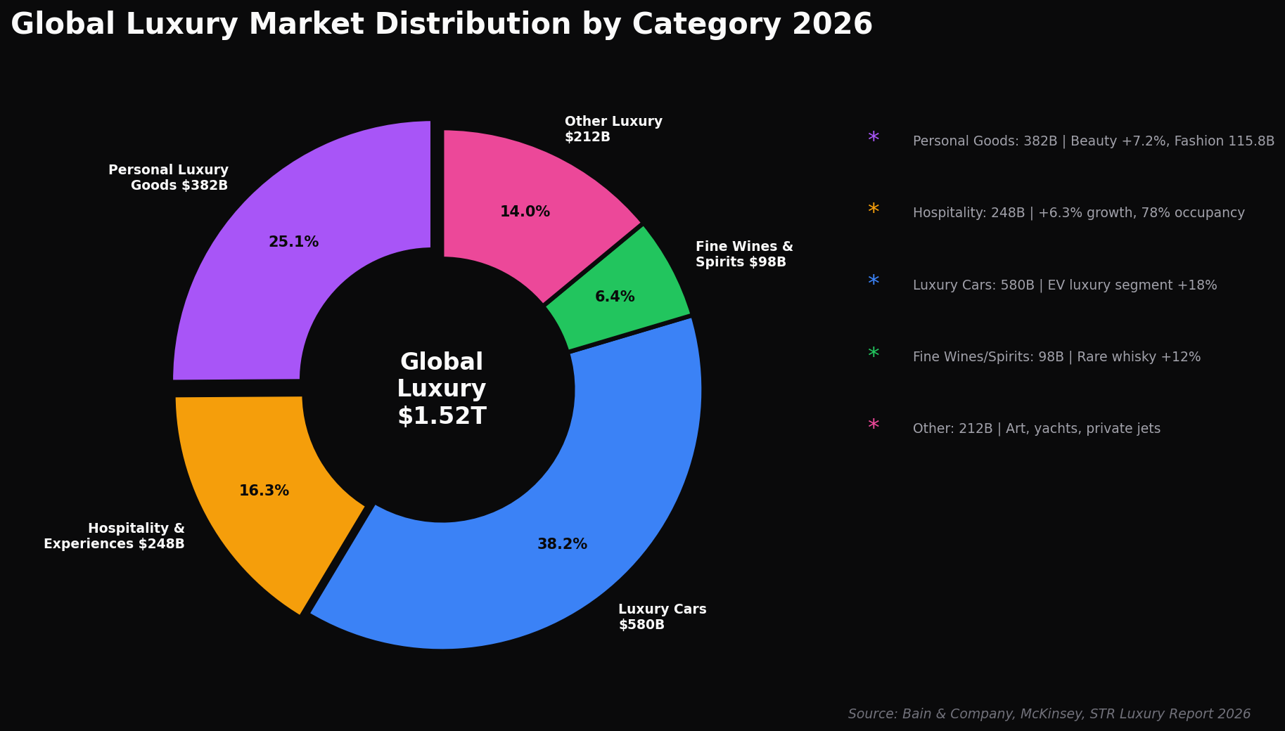 TOP 20 LUXURY CONSUMER MARKETING STATISTICS 2026 REVEAL SHOCKING ...