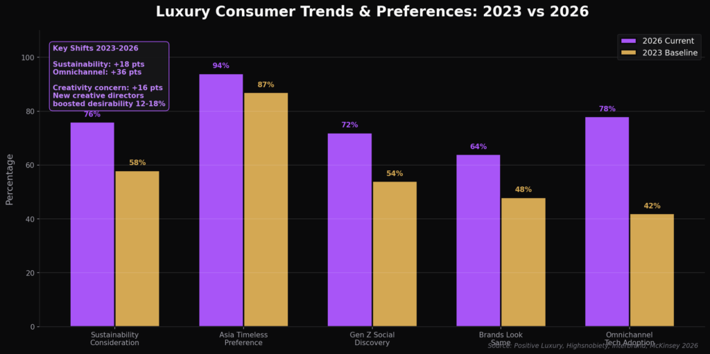 TOP 20 LUXURY CONSUMER MARKETING STATISTICS 2026 REVEAL SHOCKING ...