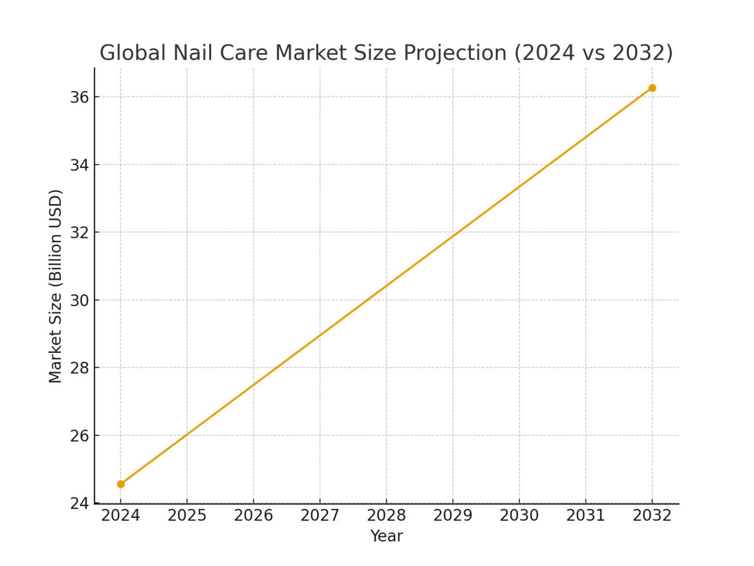 TOP 20 NAIL HEALTH MARKETING STATISTICS 2025 | Amra And Elma LLC