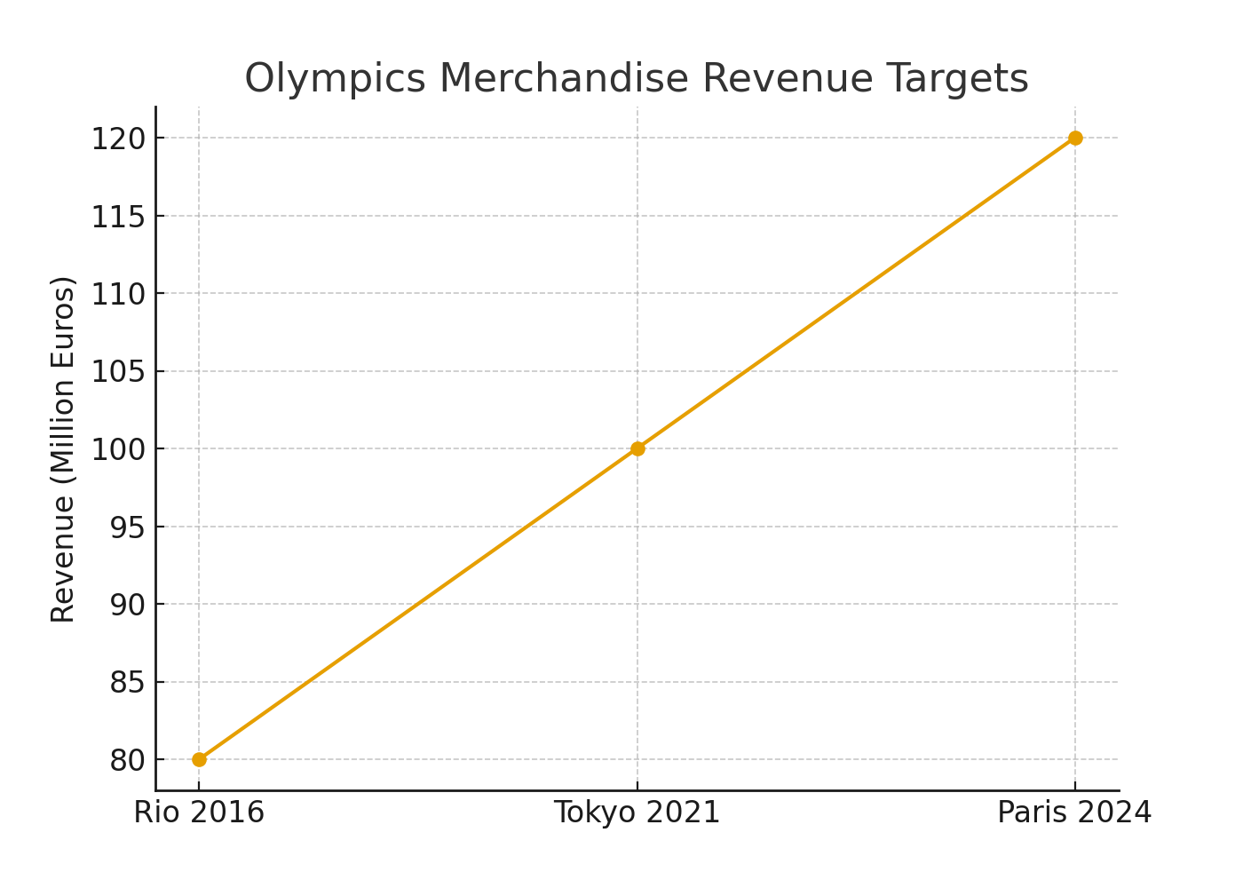 TOP 20 OLYMPICS MARKETING STATISTICS 2025 | Amra And Elma LLC