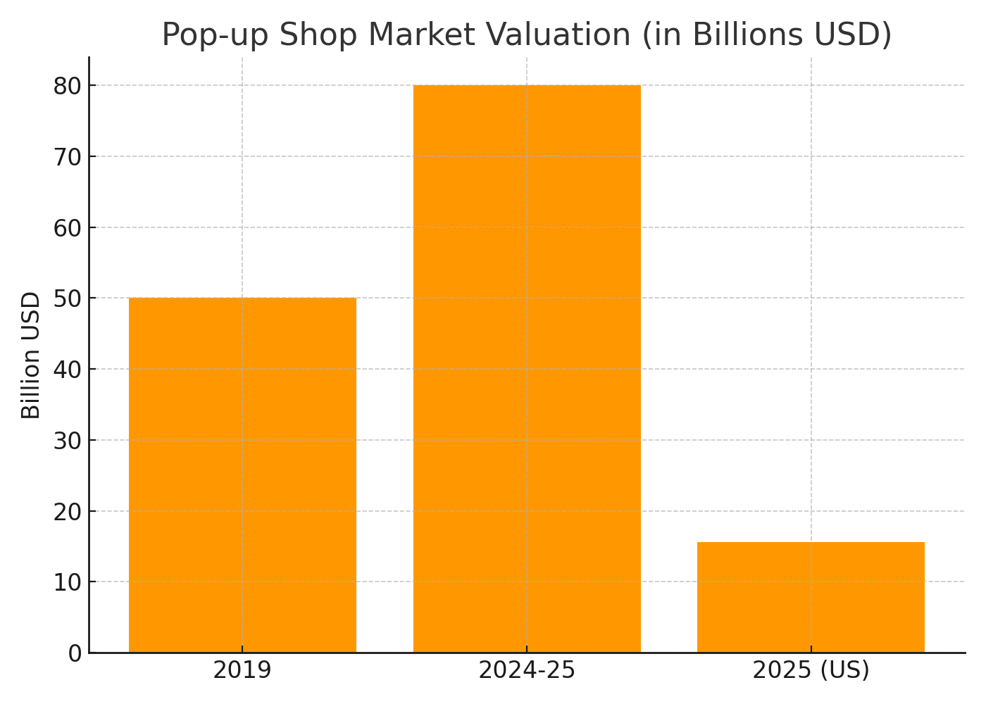 TOP 20 POP-UP SHOP MARKETING STATISTICS 2025 | Amra And Elma LLC