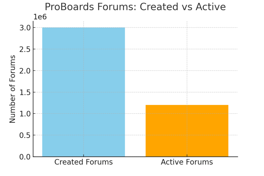 TOP 20 FORUM PLATFORM MARKETING STATISTICS 2025 | Amra And Elma LLC