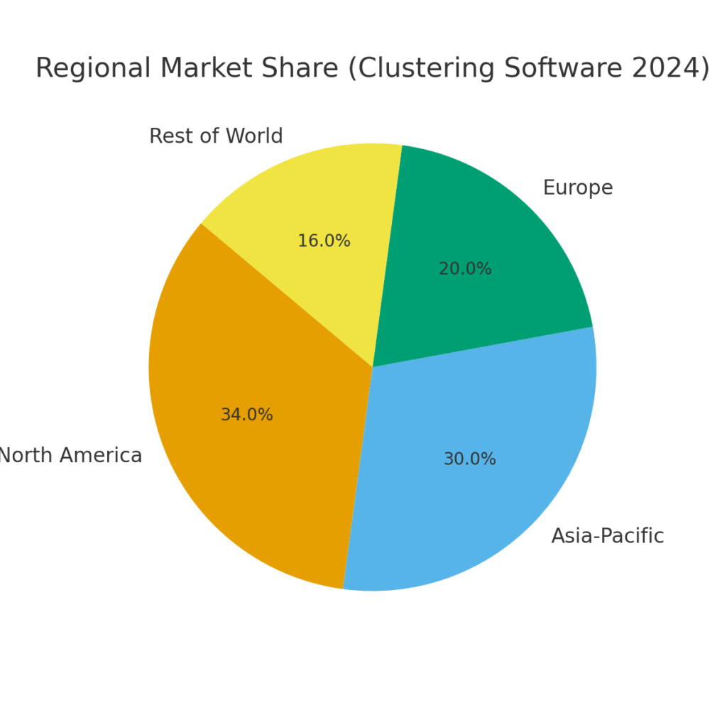 TOP 20 CLUSTER COMPUTING MARKETING STATISTICS 2025 | Amra And Elma LLC