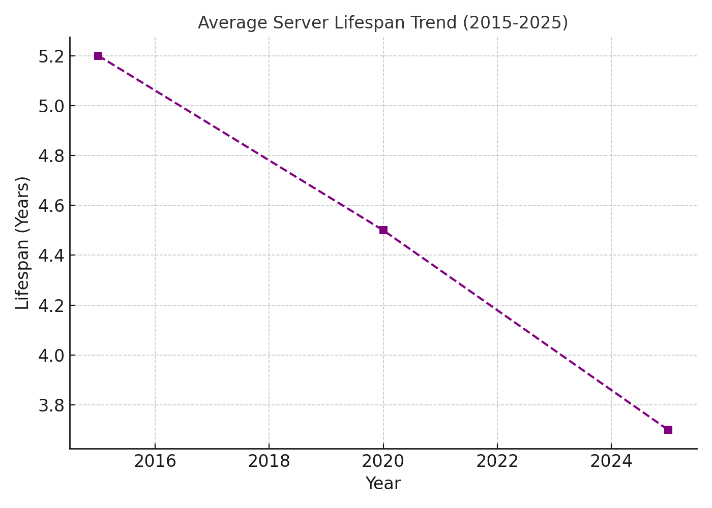 TOP 20 SERVER MARKETING STATISTICS 2025 | Amra And Elma LLC