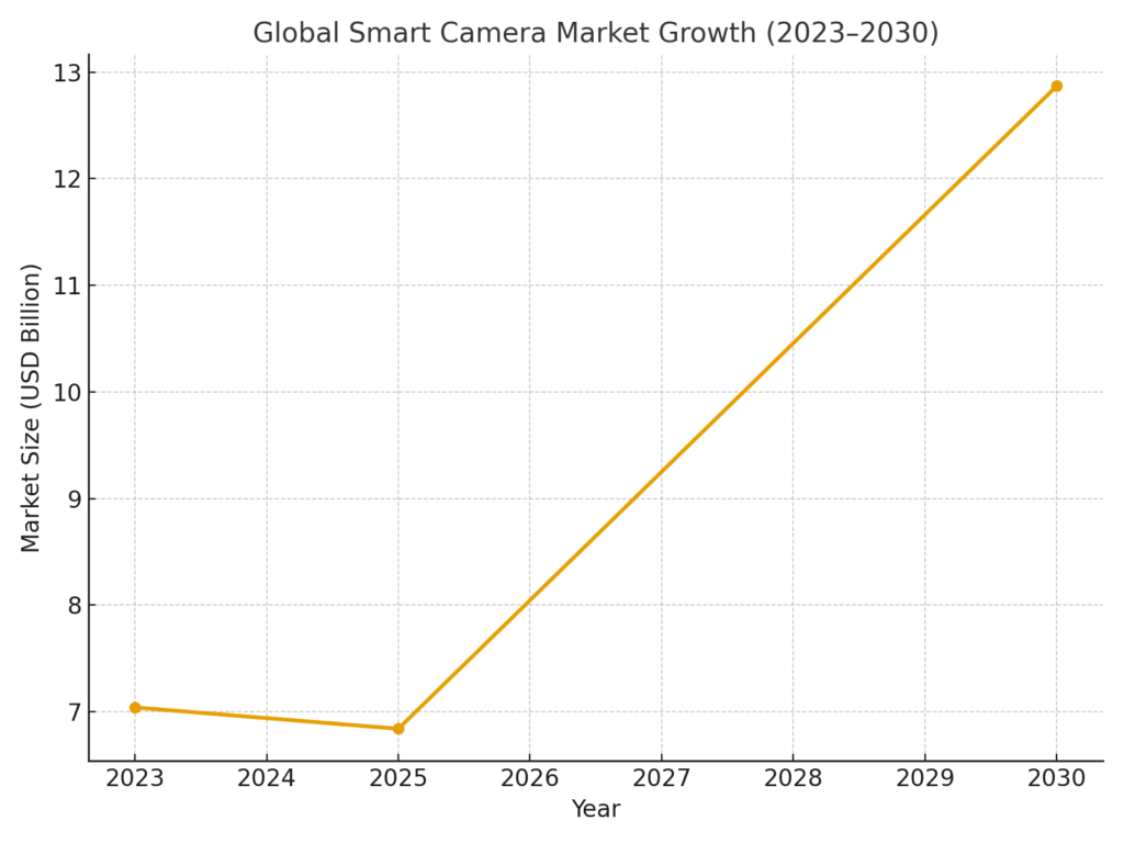 TOP 20 SMART LIGHTING MARKETING STATISTICS 2025 | Amra And Elma LLC