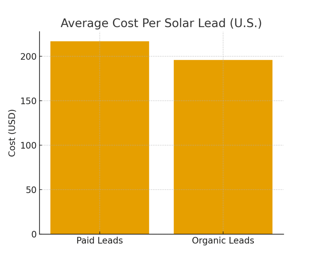 TOP 20 SOLAR DELIVERY MARKETING STATISTICS 2025 | Amra And Elma LLC