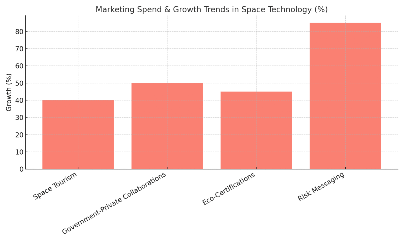 TOP 20 SPACE TECHNOLOGY MARKETING STATISTICS 2025 | Amra And Elma LLC