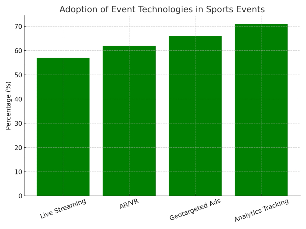 TOP 20 SPORTS EVENT PLANNING MARKETING STATISTICS 2025 | Amra And Elma LLC