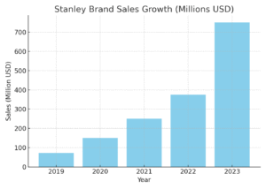 TOP 20 STANLEY CUP MARKETING STATISTICS 2025 | Amra And Elma LLC