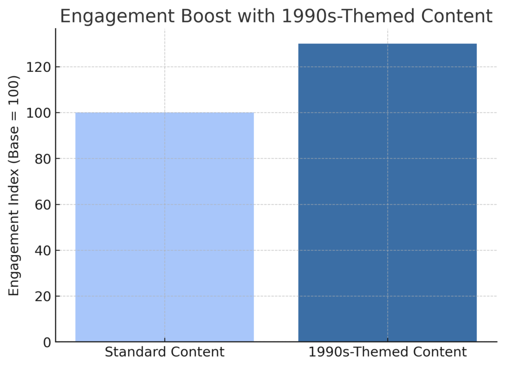 TOP 20 VINTAGE MARKETING STATISTICS 2025 | Amra And Elma LLC