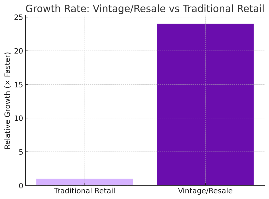 TOP 20 VINTAGE MARKETING STATISTICS 2025 | Amra And Elma LLC