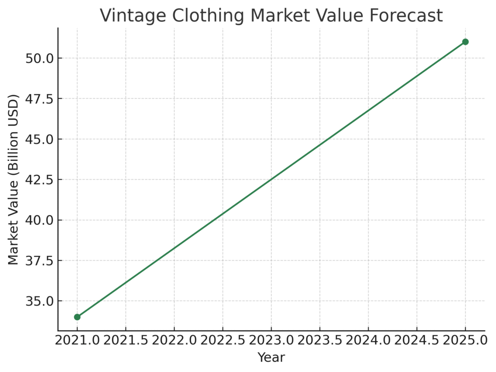 TOP 20 VINTAGE MARKETING STATISTICS 2025 | Amra And Elma LLC