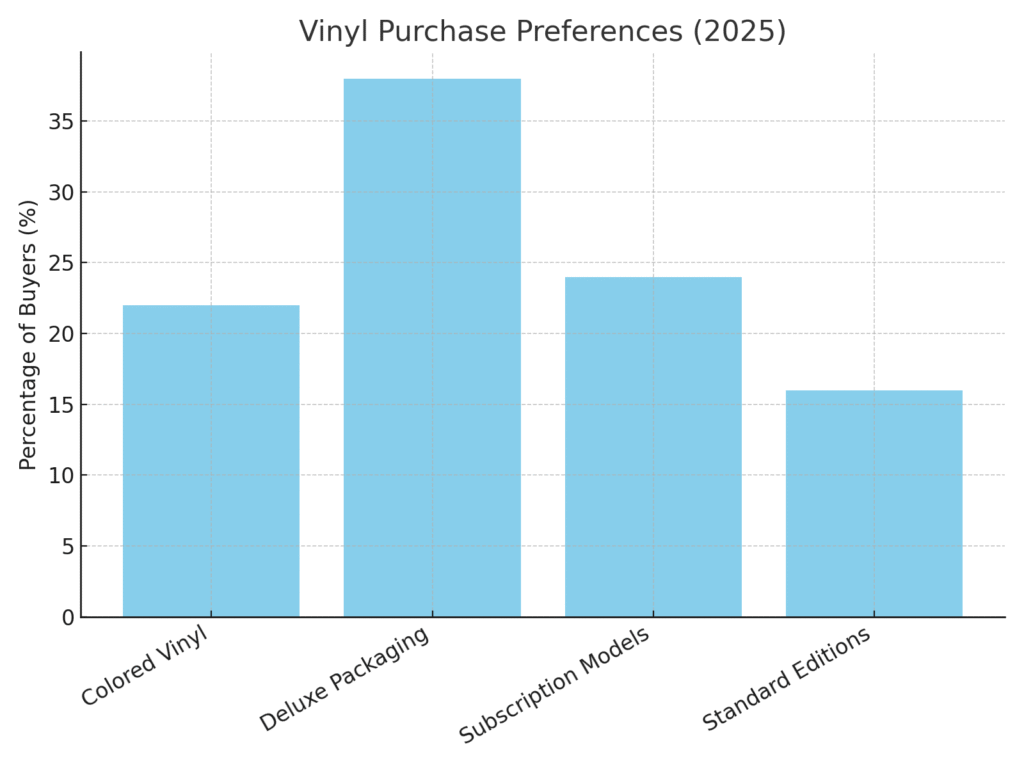 TOP 20 VINYL MARKETING STATISTICS 2025 | Amra And Elma LLC