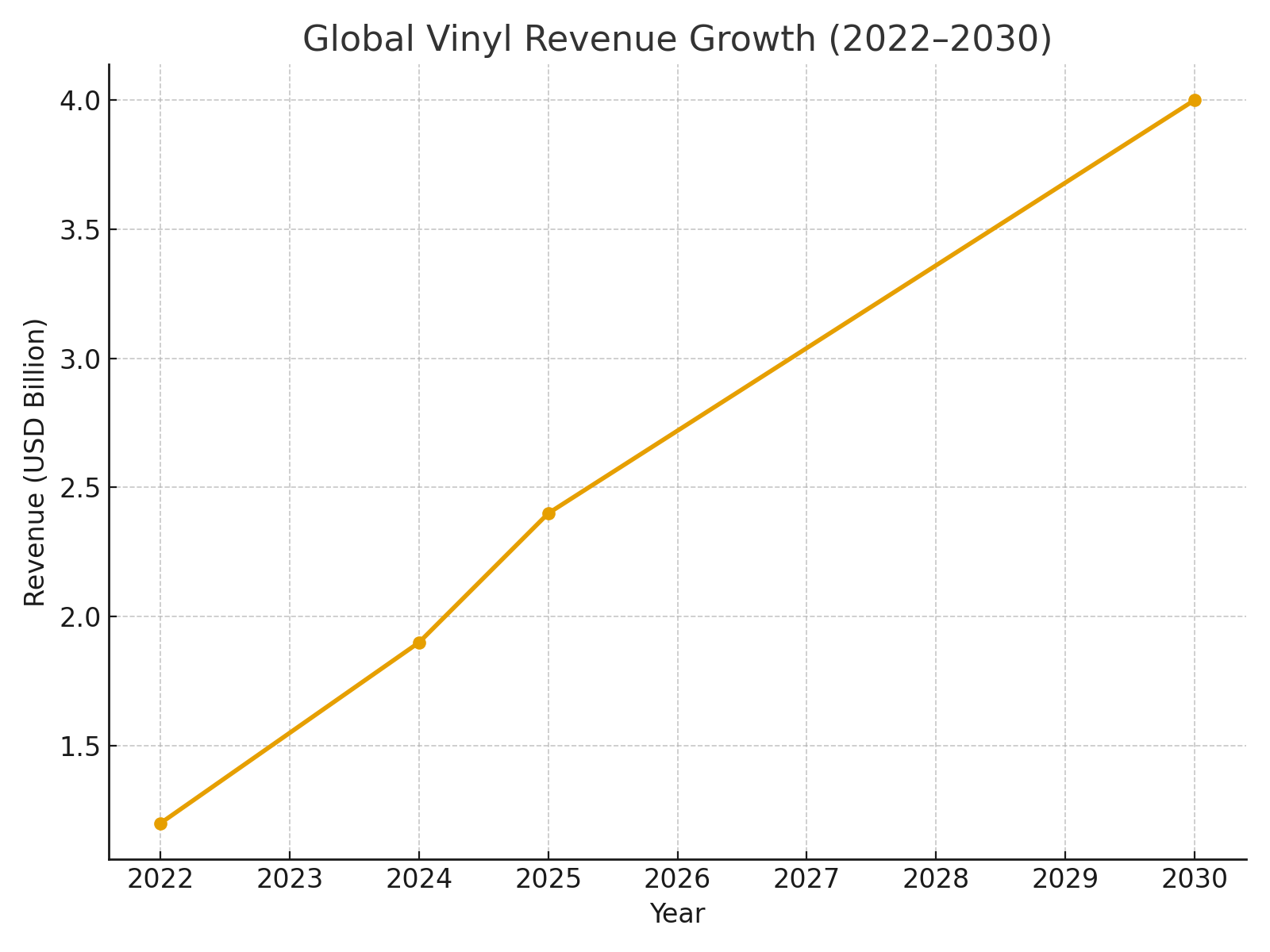 TOP 20 VINYL MARKETING STATISTICS 2025 | Amra And Elma LLC
