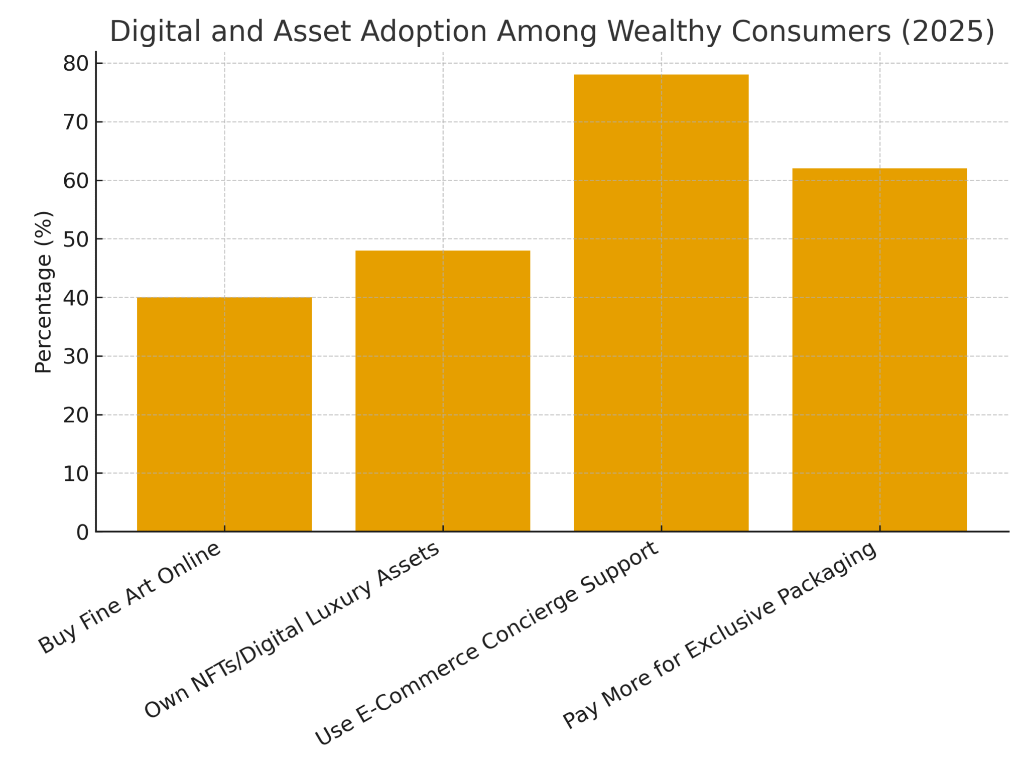 TOP 20 WEALTHY MARKETING STATISTICS 2025 | Amra And Elma LLC